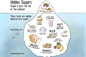 Hidden Sugars in Your Favorite Foods (and How to Avoid Them)