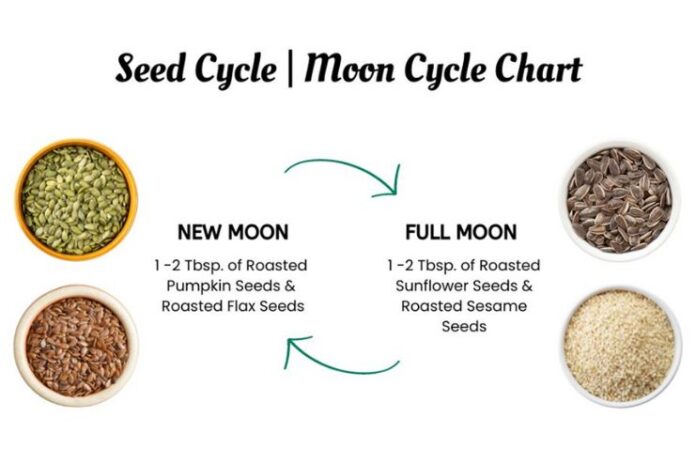 Why You Should Try Seed Cycling for Hormonal Balance