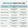 Foods That Can Trigger Lupus Flares (And What to Eat Instead)