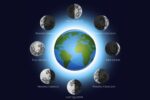 How Moon Phases May Affect Your Mood and Sleep (Backed by Data?)