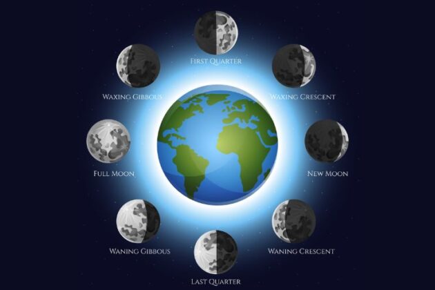How Moon Phases May Affect Your Mood and Sleep (Backed by Data?)