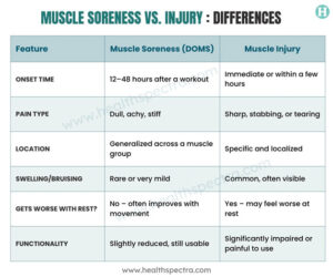 Muscle Soreness vs. Injury: Key Differences, Symptoms, and When to Seek ...