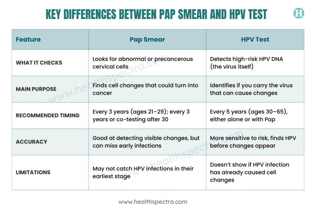 Pap Smear vs. HPV Test: What’s the Difference and Why Both Matter