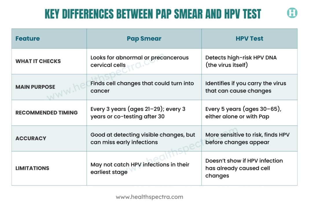 Pap Smear vs. HPV Test: What’s the Difference and Why Both Matter