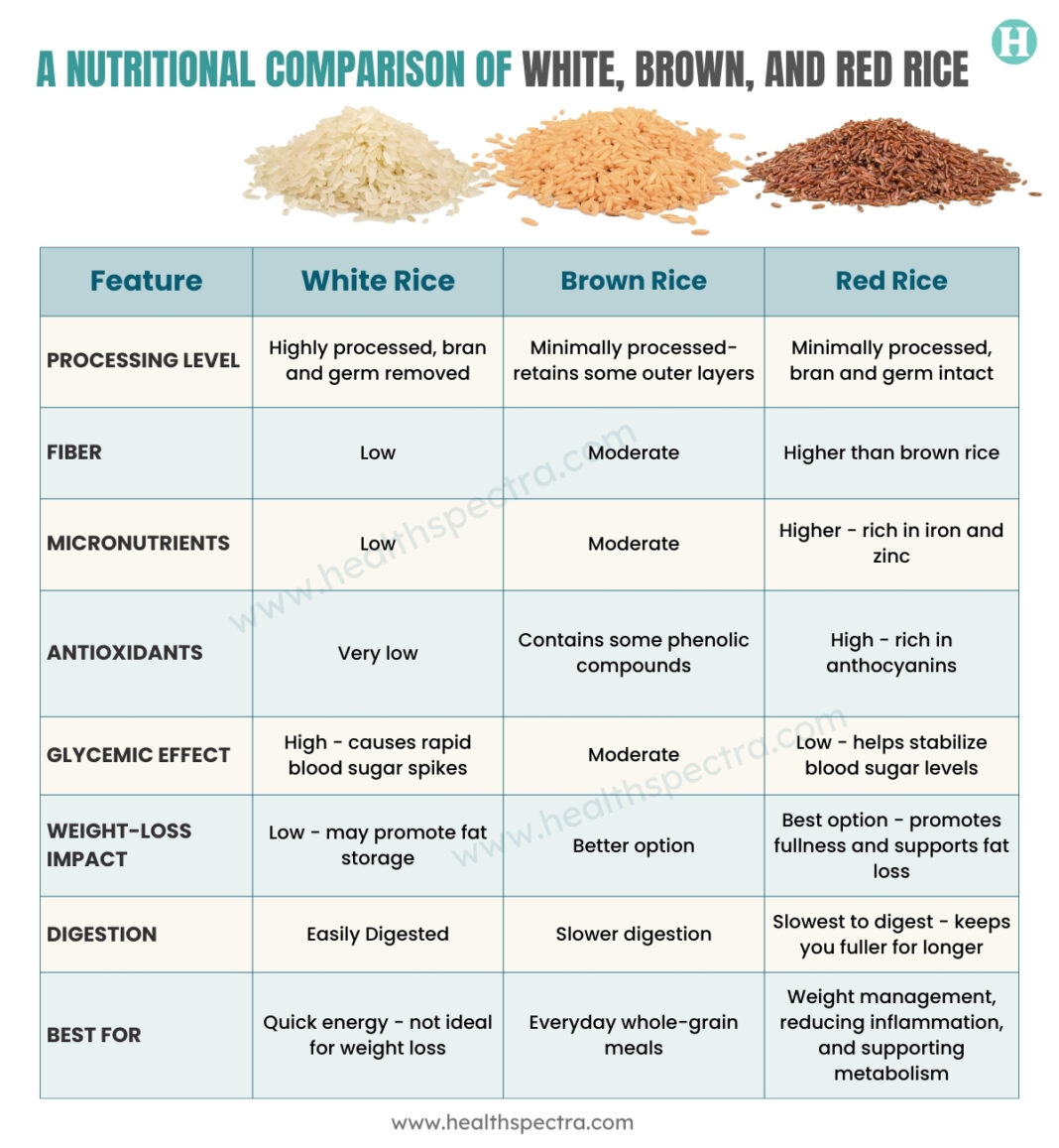 The Magic of Red Rice: Why Nutritionists Recommend It for Fat Loss and ...