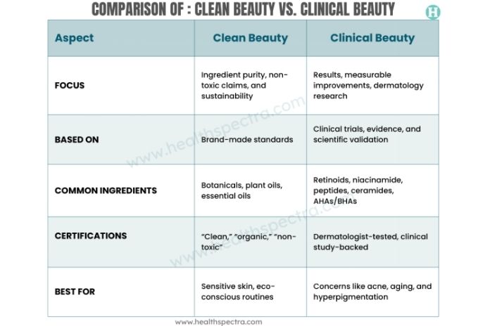 Clinical vs. "Clean" Beauty: How to Spot Science-Backed Skincare Products