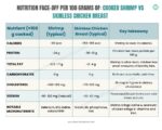 Shrimp vs Chicken for Weight Loss: Which Protein Is Better?