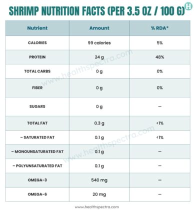 Is Shrimp Good for Weight Loss? Nutrition Facts and Health Benefits ...