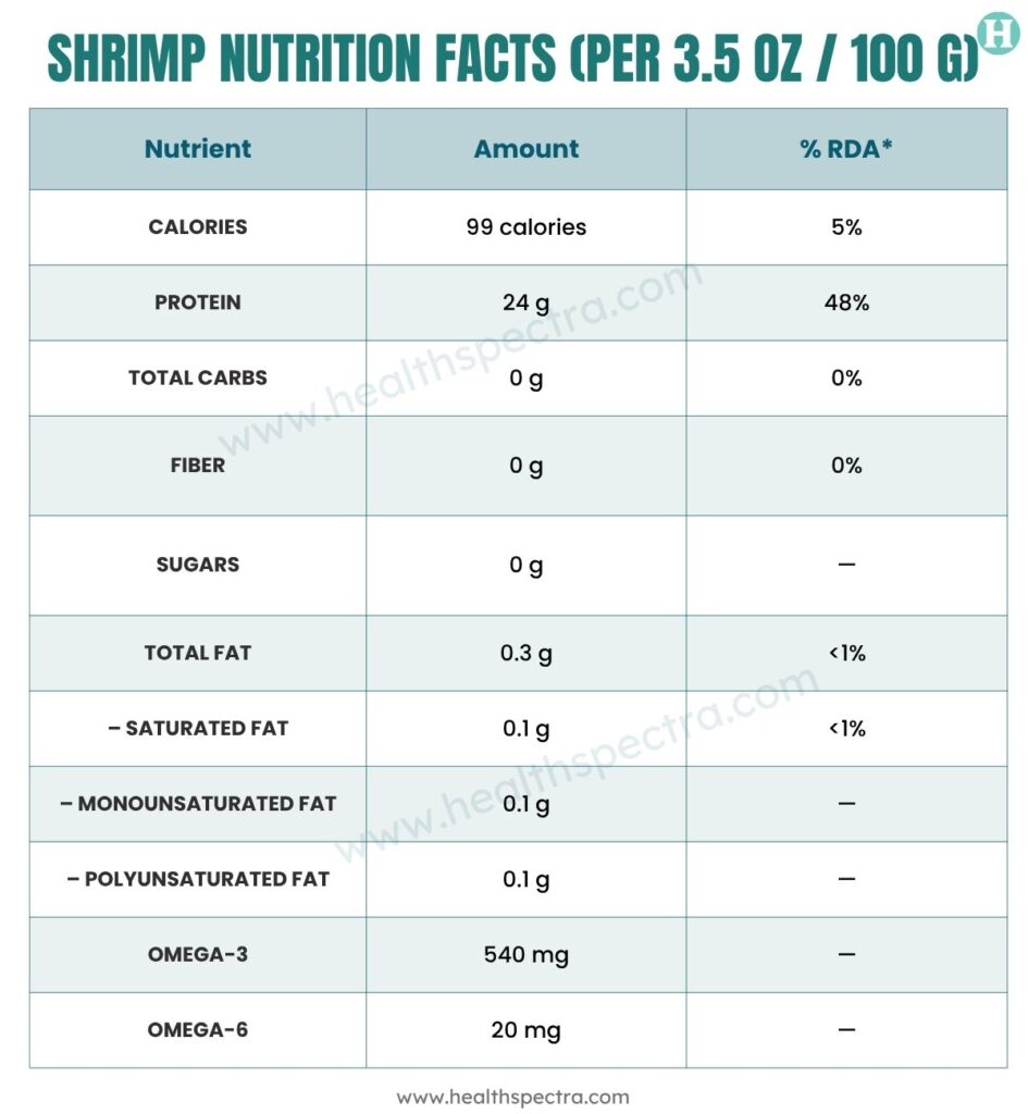 Is Shrimp Good for Weight Loss? Nutrition Facts and Health Benefits ...