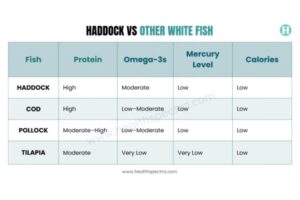 Health Benefits of Haddock: Why This Mild White Fish Deserves a Spot on ...