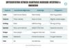 Dark Skin Under Breasts: Acanthosis Nigricans vs Intertrigo vs Ringworm ...